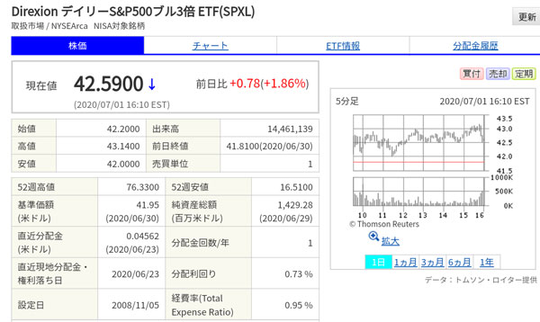 SPXL( S＆P500のレバレッジ3倍ETF)を底打ちまで買ってくブログ