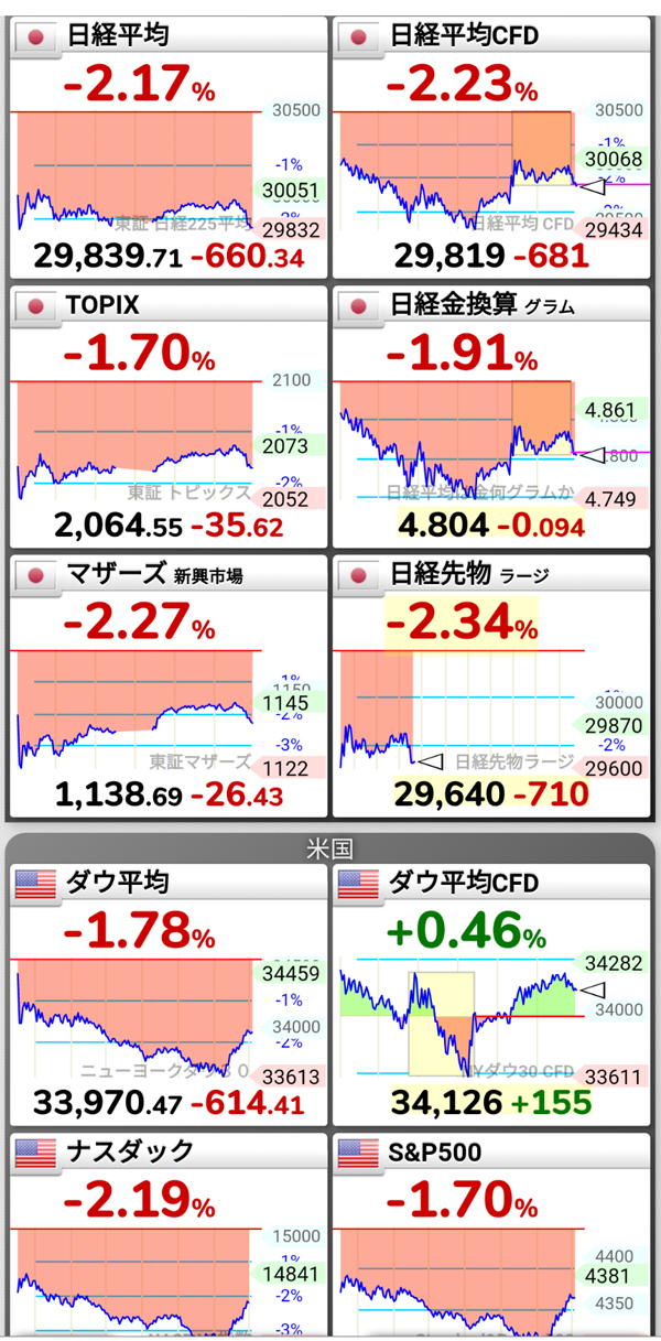 視覚障害者に希望を与えるQDレーザ(6613)を株価1万円までガチホ＆買い増しする理由(400株保有中)！