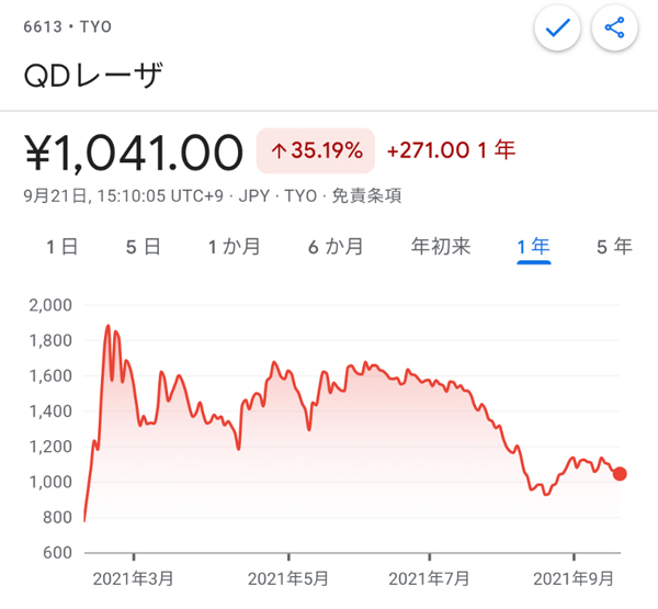 視覚障害者に希望を与えるQDレーザ(6613)を株価1万円までガチホ＆買い増しする理由(400株保有中)！